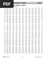 Diopter To MM Conversion Table | PDF | Ophthalmology | Lenses