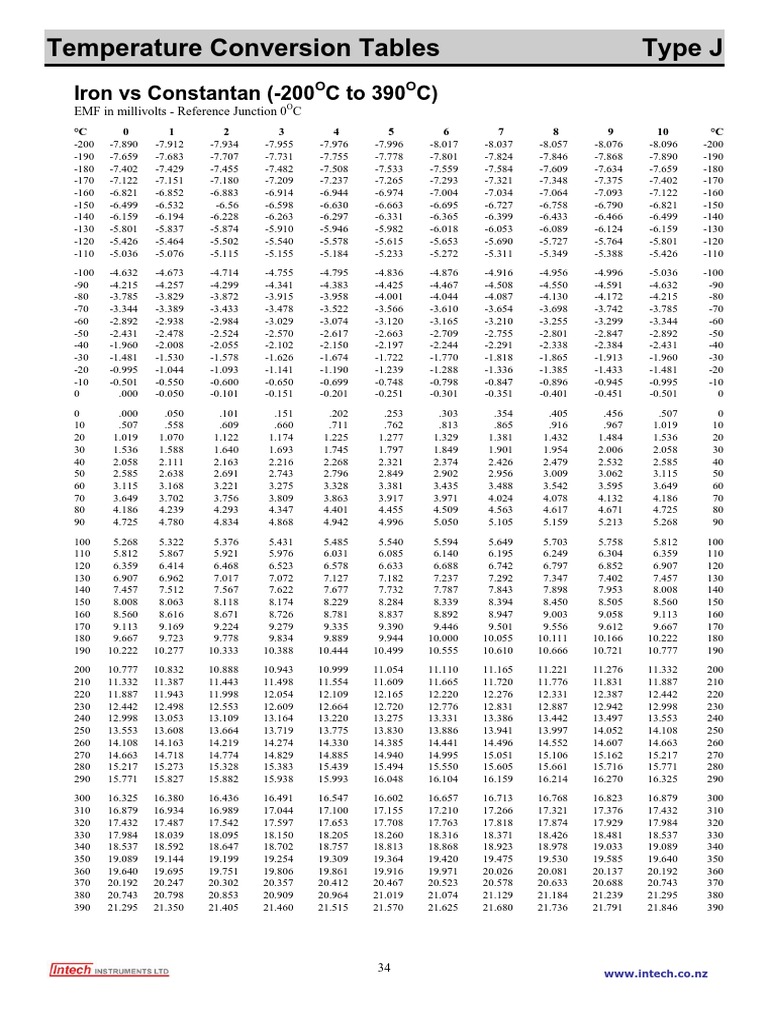 Temperature Conversion Tables Type J: Iron Vs Constantan (-200 Cto390 C ...