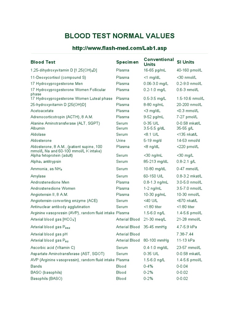 Blood Test Normal Values | PDF | Thyroid Stimulating Hormone | Blood Plasma