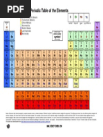 Periodic Table - Edexcel Igcse | PDF | Periodic Table | Silicon