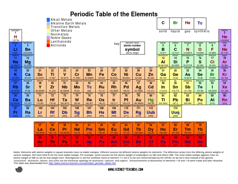 Periodic Table Color | PDF | Chemical Elements | Periodic Table