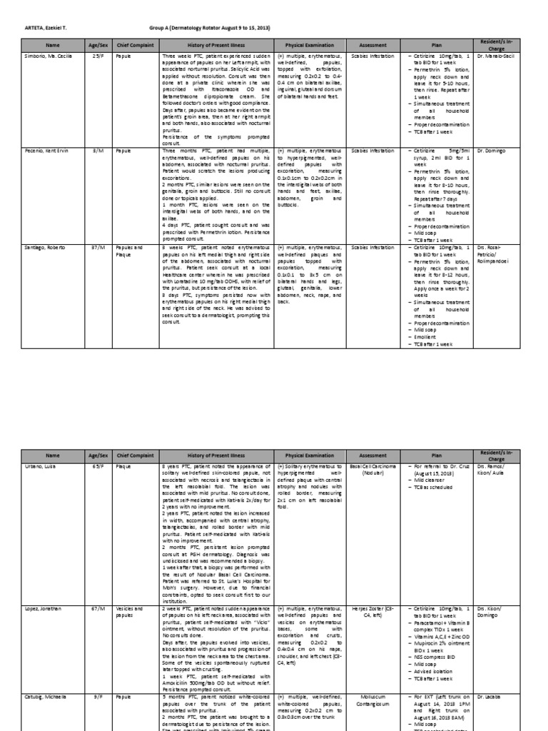 Dermatology Cases | PDF | Cutaneous Conditions | Dermatology