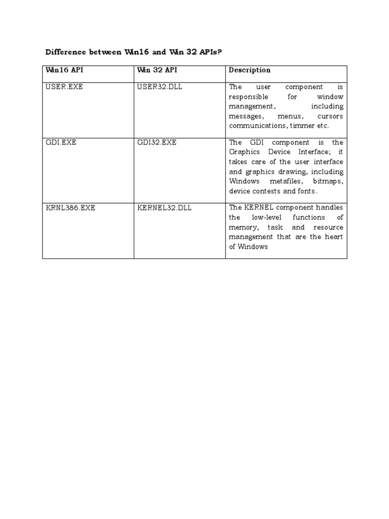 Win16 vs Win32 API Differences | PDF