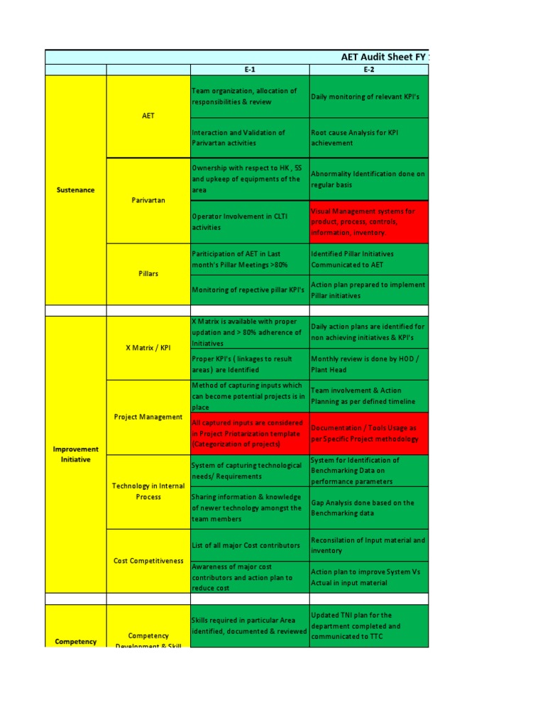 AET Audit Sheet FY 13-14 Revised | Download Free PDF | Inventory ...