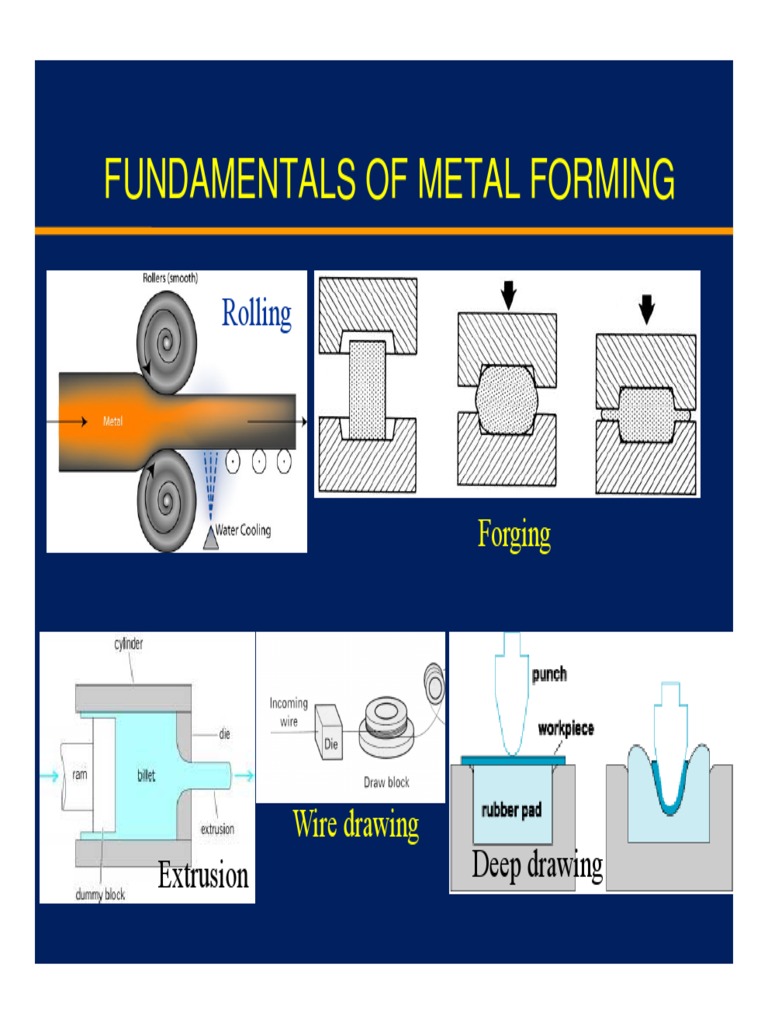 Fundamentals of Metal Forming: Rolling | PDF | Deformation (Engineering ...