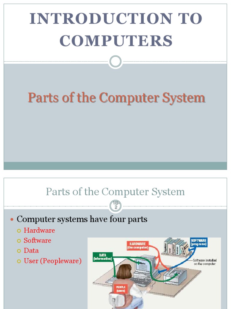 Lesson 4 - Parts of Computer | PDF | Computer Data Storage | Computer ...