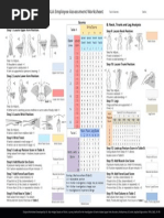 RULA Employee Assessment Worksheet | PDF | Arm | Anatomical Terms Of Motion