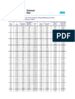 Solvent Miscibility and Polarity Chart | PDF