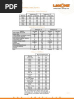 List of Nepal Standards Updated | PDF | Fiberglass | Textiles