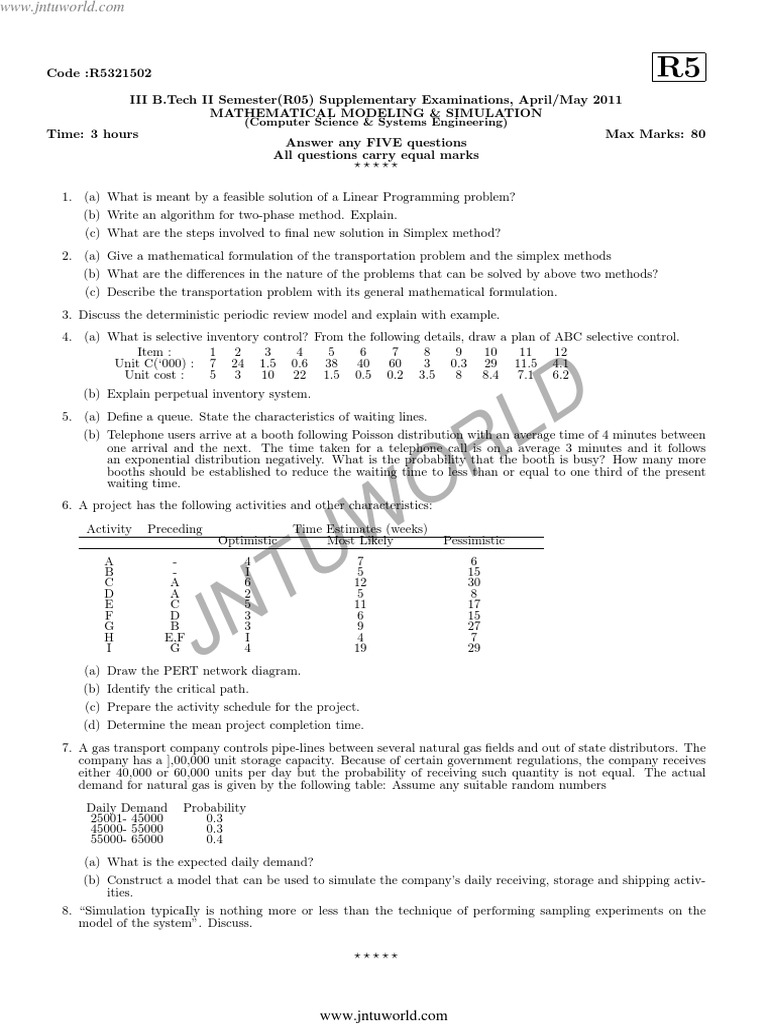 R5321502-Mathematical Modeling & Simulation | PDF | Algorithms ...