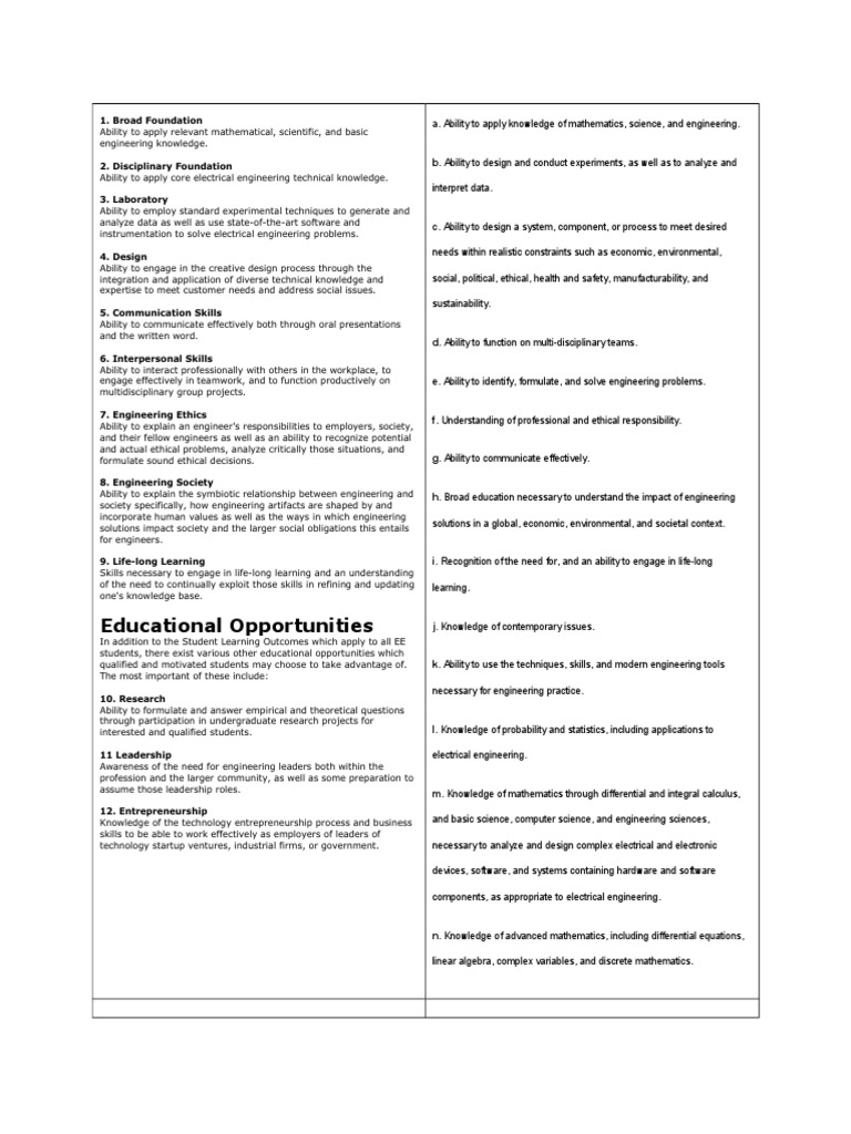 Program Outcomes | PDF | Engineering | Engineer