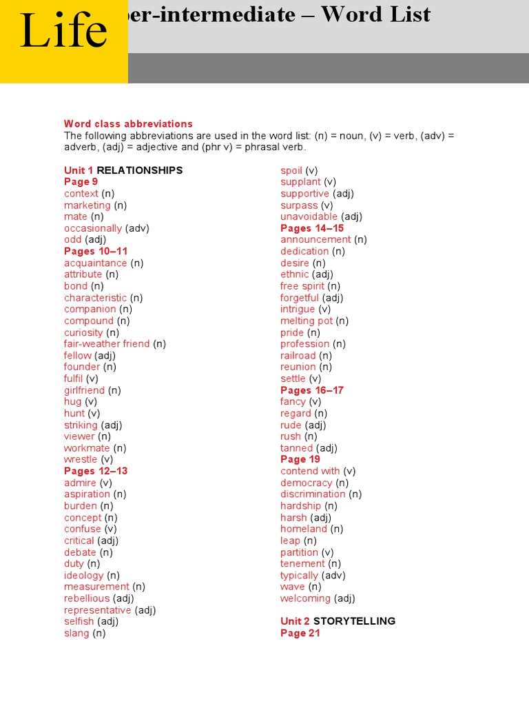 Upper Intermediate Level Word List Education – B1 English Vocabulary