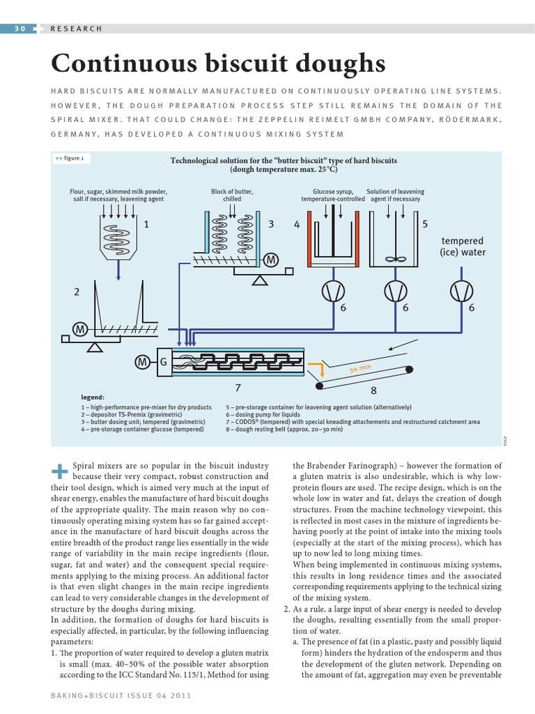 Continuous Biscuit Doughs: Research | PDF | Dough | Flour
