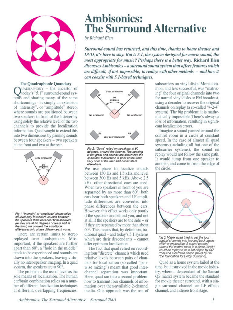 Ambisonics: The Future of Surround Sound | PDF | Science & Mathematics