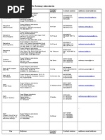 Abbott India Office Locations and Contacts | PDF | Business ...