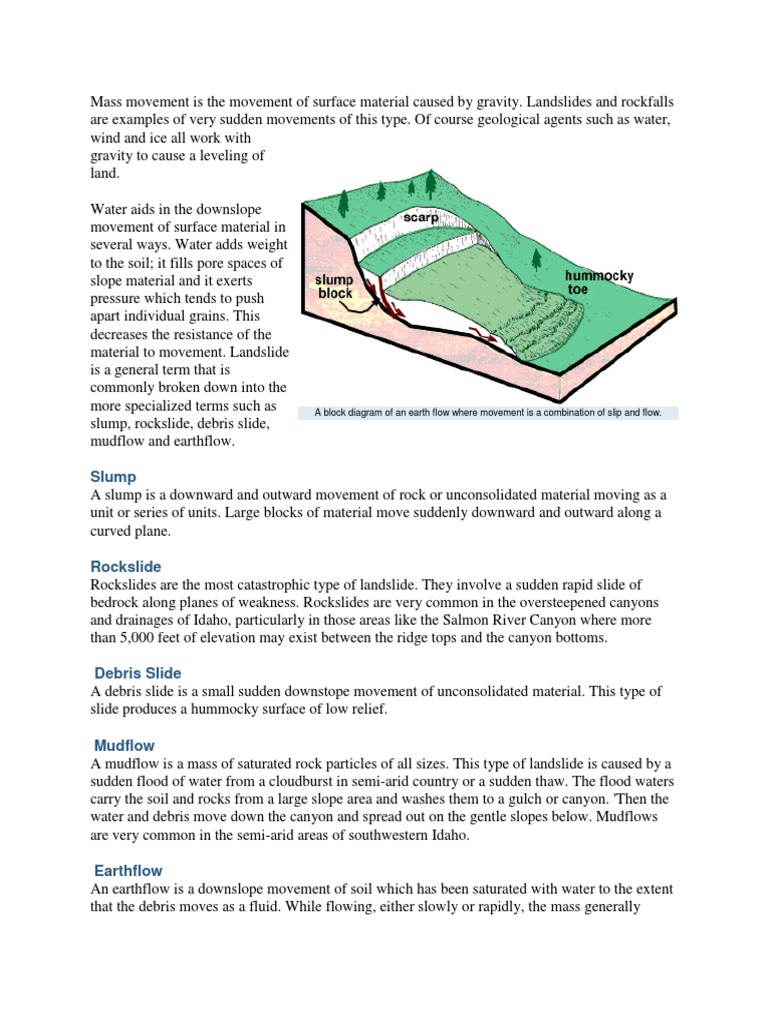 Slump: A block diagram of an earth flow where movement is a combination ...