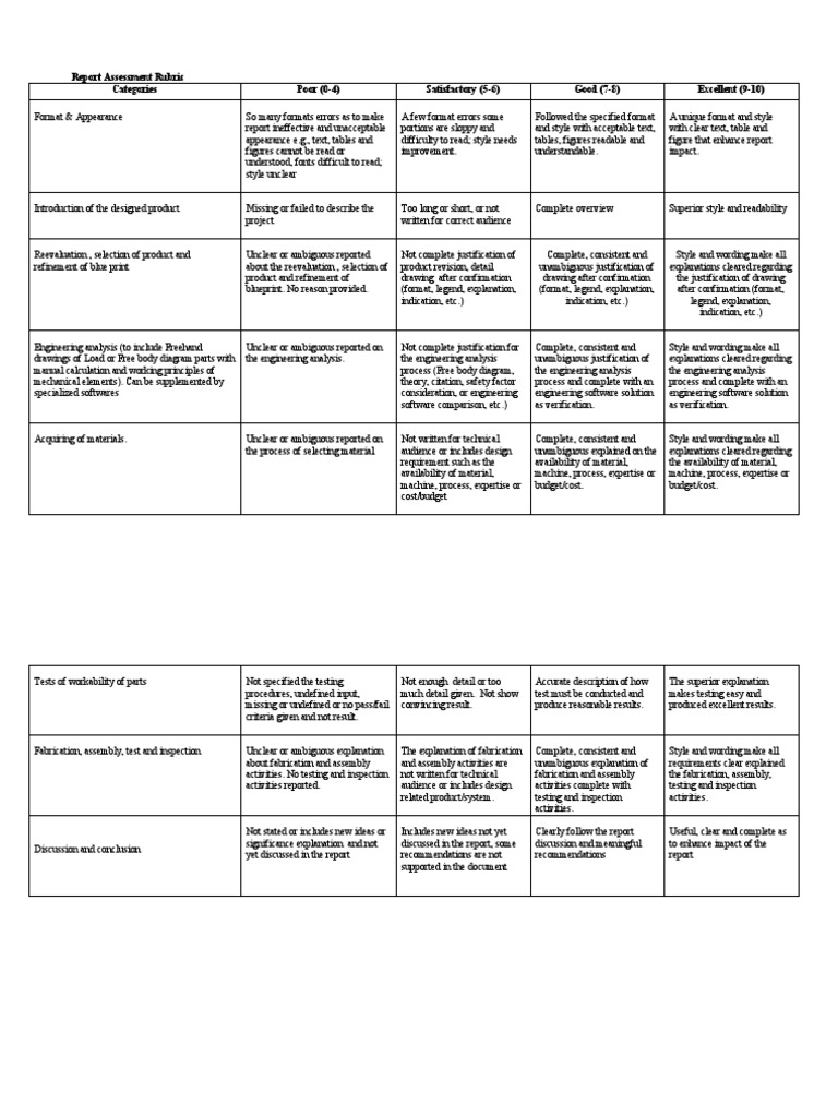 MEC532 - Rubric Final Report Assessment | PDF | Verification And ...