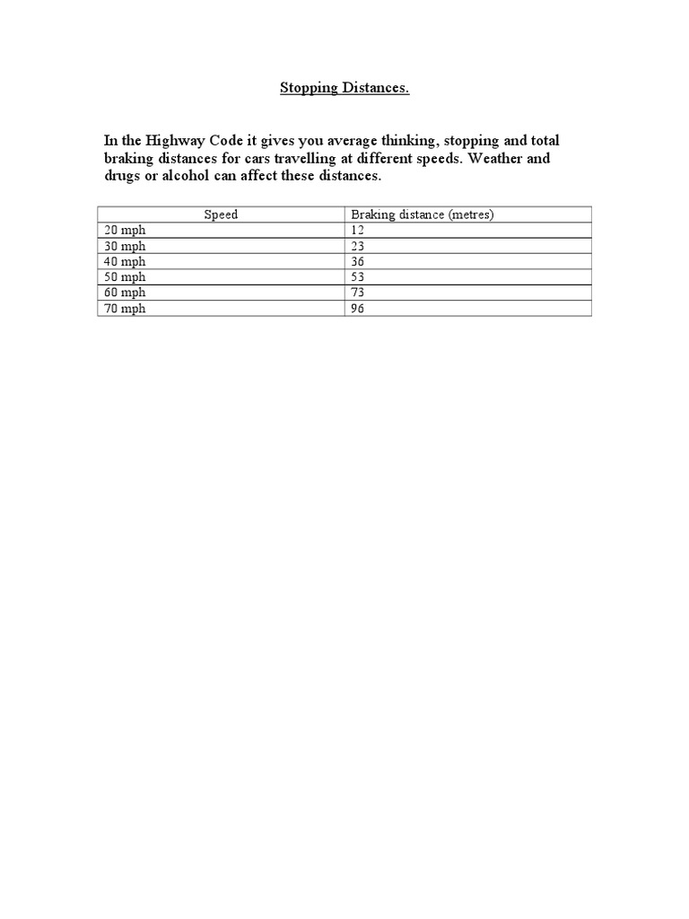 Car Stopping Distances Guide | PDF