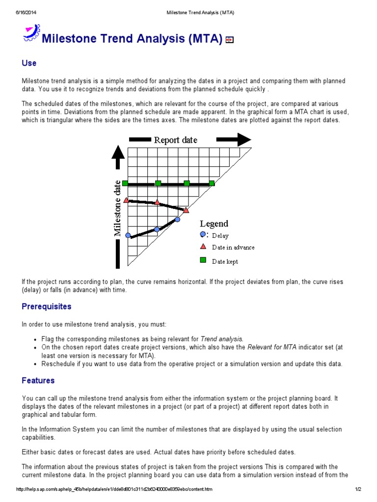 Milestone Trend Analysis (MTA) | PDF | Computing | Computing And Information Technology