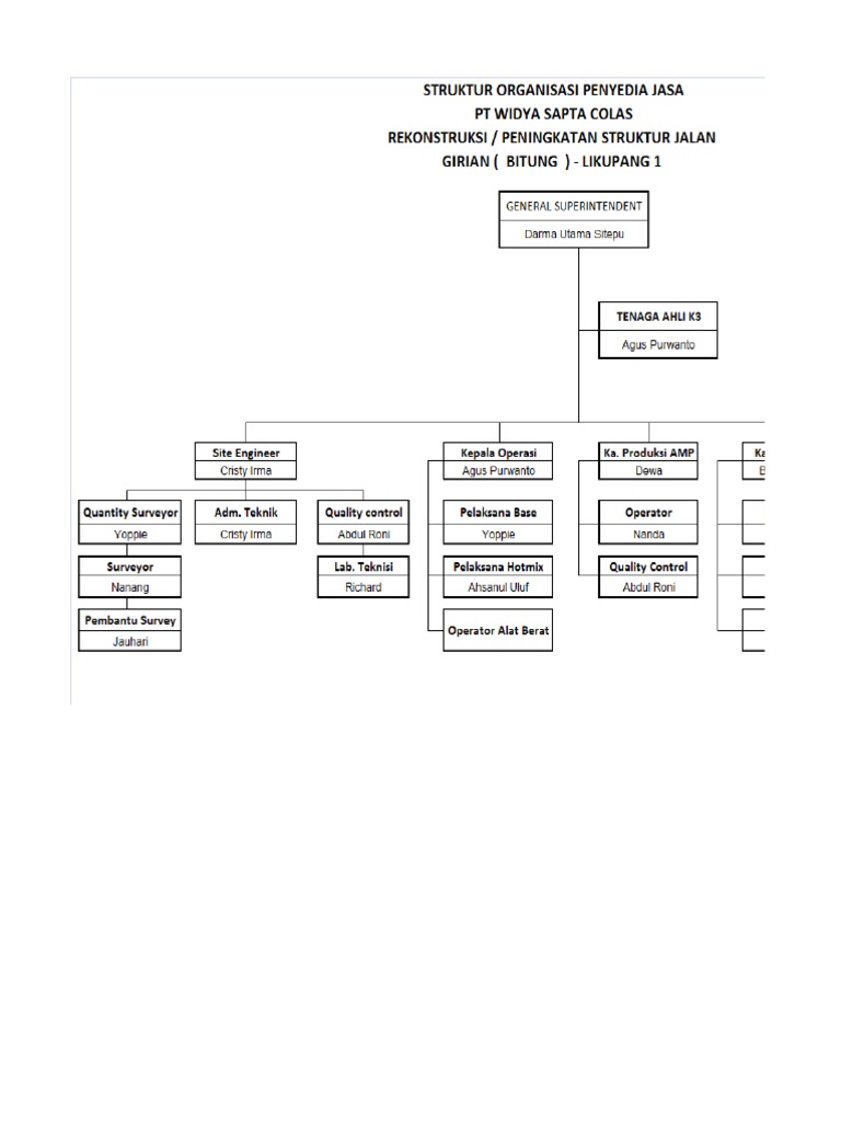 Struktur Organisasi Pt. Wasco | PDF