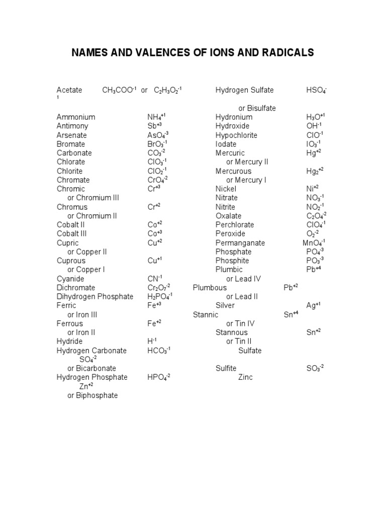 Names and Valences of Ions and Radicals | PDF
