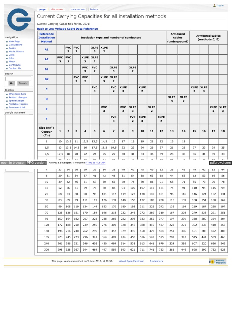Cable Current Capacities Guide | PDF | Polyvinyl Chloride | Cable
