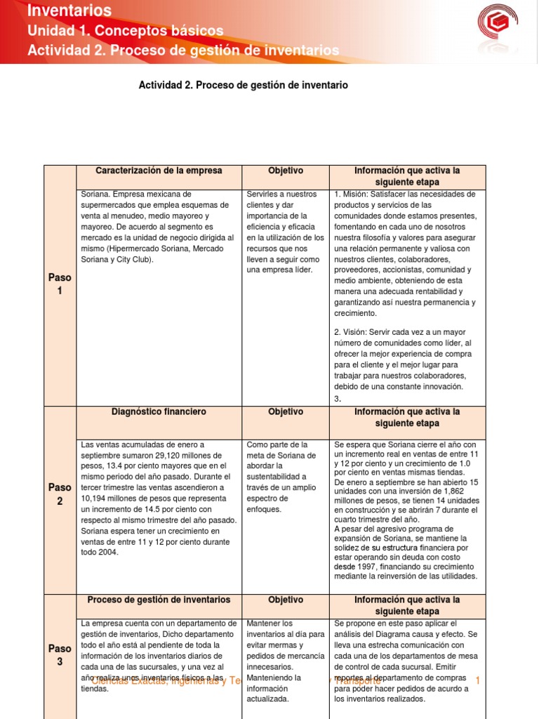 Inv U1 A2 CHDM | PDF | Logística | Planificación