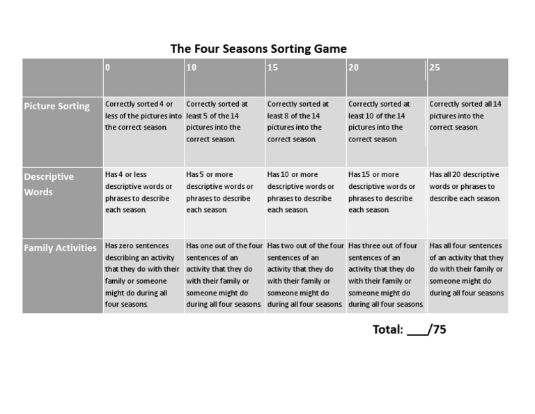 The Four Seasons Sorting Game Rubric | PDF