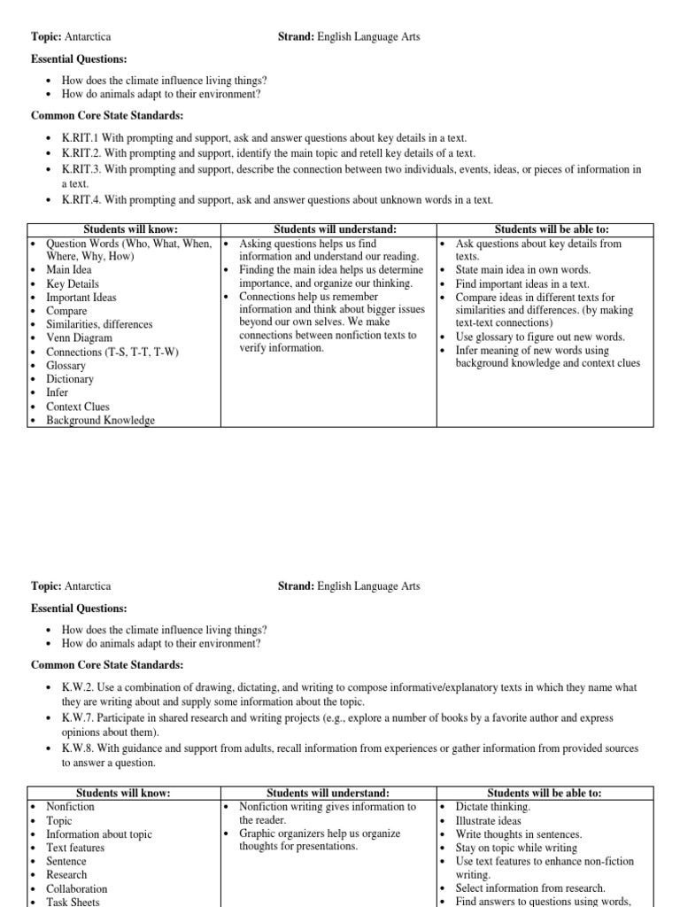 Antarctica Ccss Unpacked | PDF | Conversation | Non Fiction
