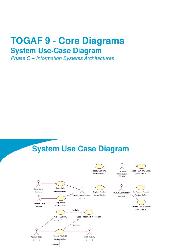 TOGAF 9 Template - System Use Case Diagram | PDF