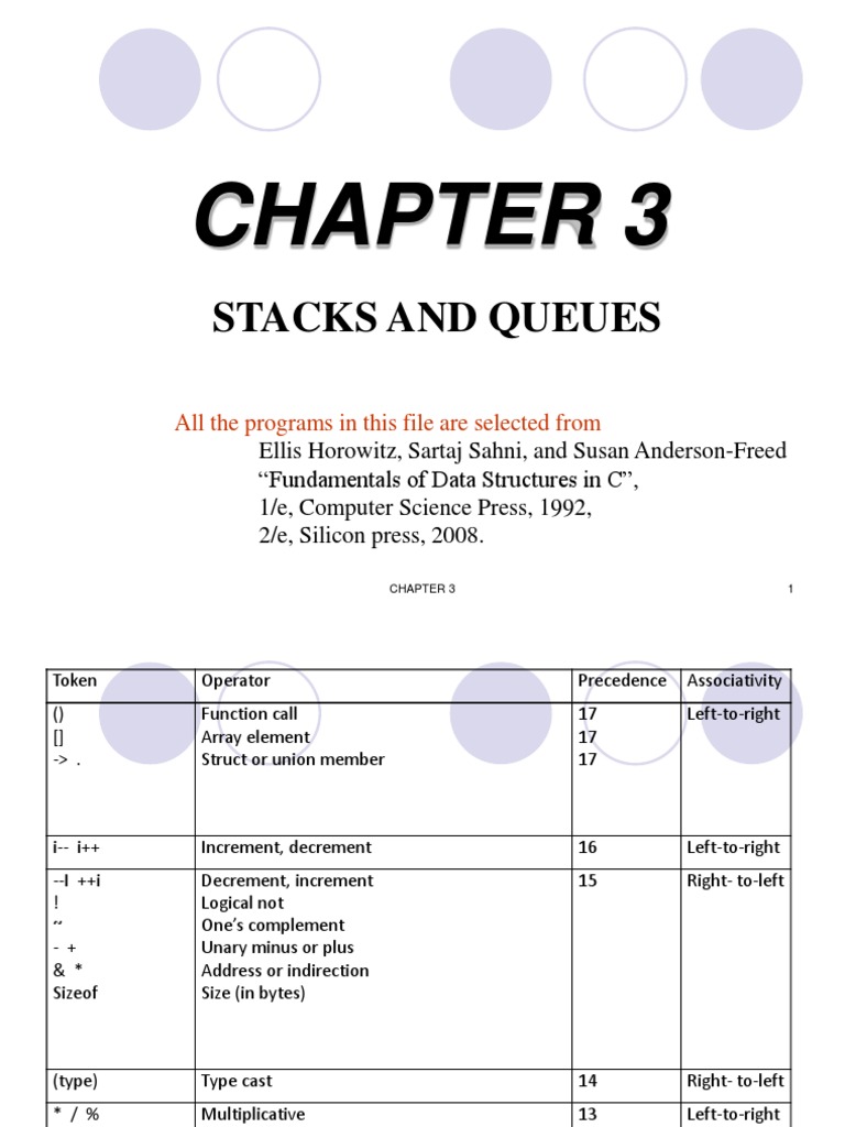 Ch3. Stacks and Queues | PDF | Queue (Abstract Data Type) | Pointer ...