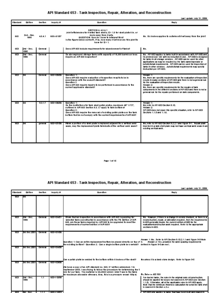 API Standard 653 - Tank Inspection, Repair, Alteration, and ...
