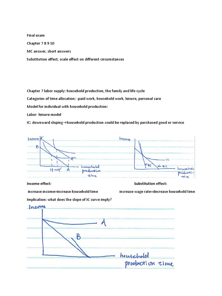 Ecos3008 Final Review | PDF | Labour Economics | Employment
