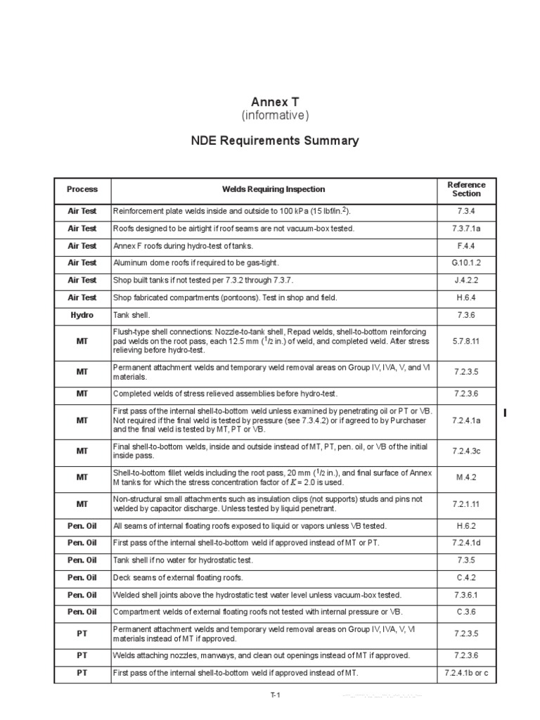 API 650 12th Edition 2013 - NDT Requirement | PDF | Welding | Construction