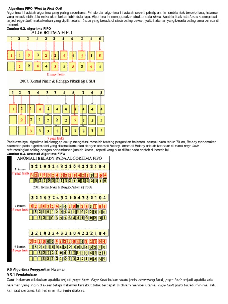 Algoritma FIFO | PDF | Komputer