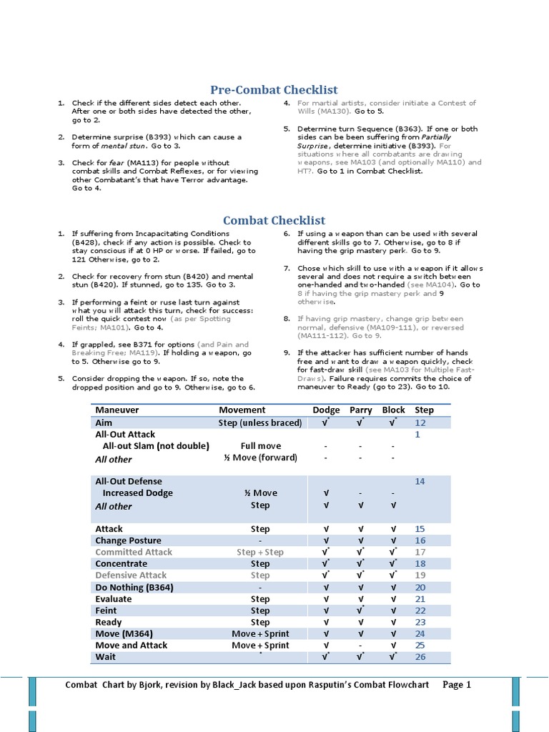Combat Chart Bicolored PDF | PDF | Grappling | Sports