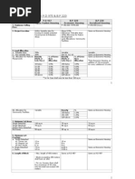 BP 220 Summary | PDF | Stairs | Buildings And Structures