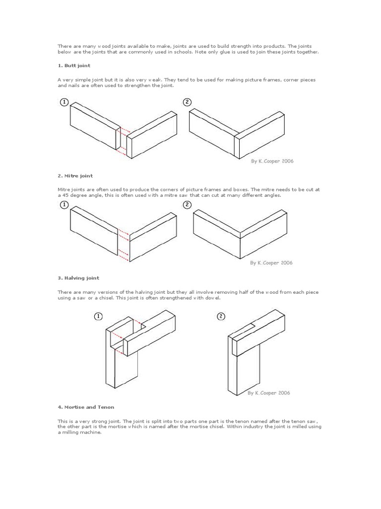 Mitre Wood Corners Joints