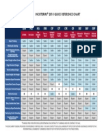 Understanding Incoterms: Costs & Risks | PDF