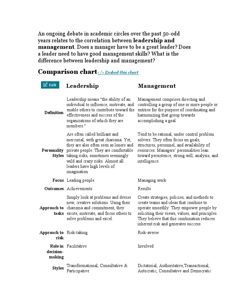 Nursing Leadership and Management | PDF | Action (Philosophy) | Leadership