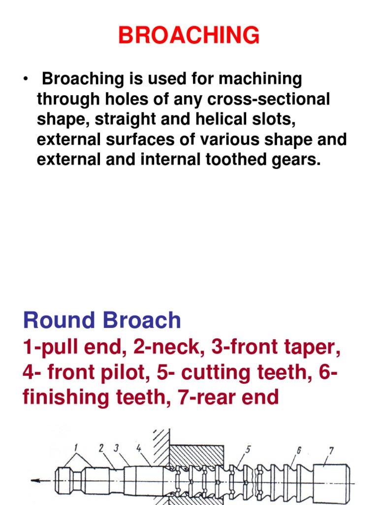 An In-Depth Look at Broaching: Processes, Tool Design, Calculations ...