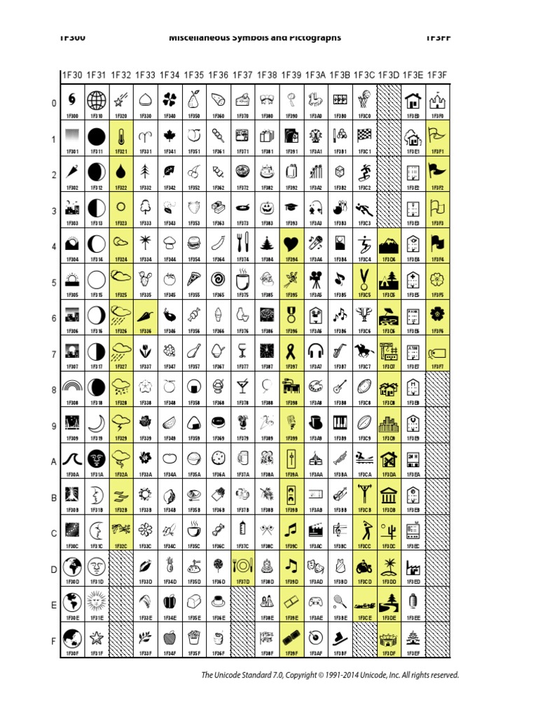 Unicode 7.0 New Emoji Symbols | PDF | Foods | Computing And Information ...