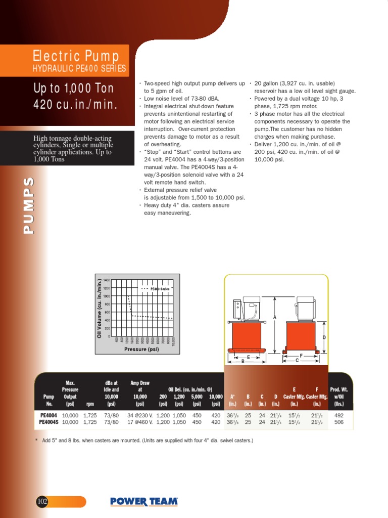 Power Team PE400 Catalog | PDF