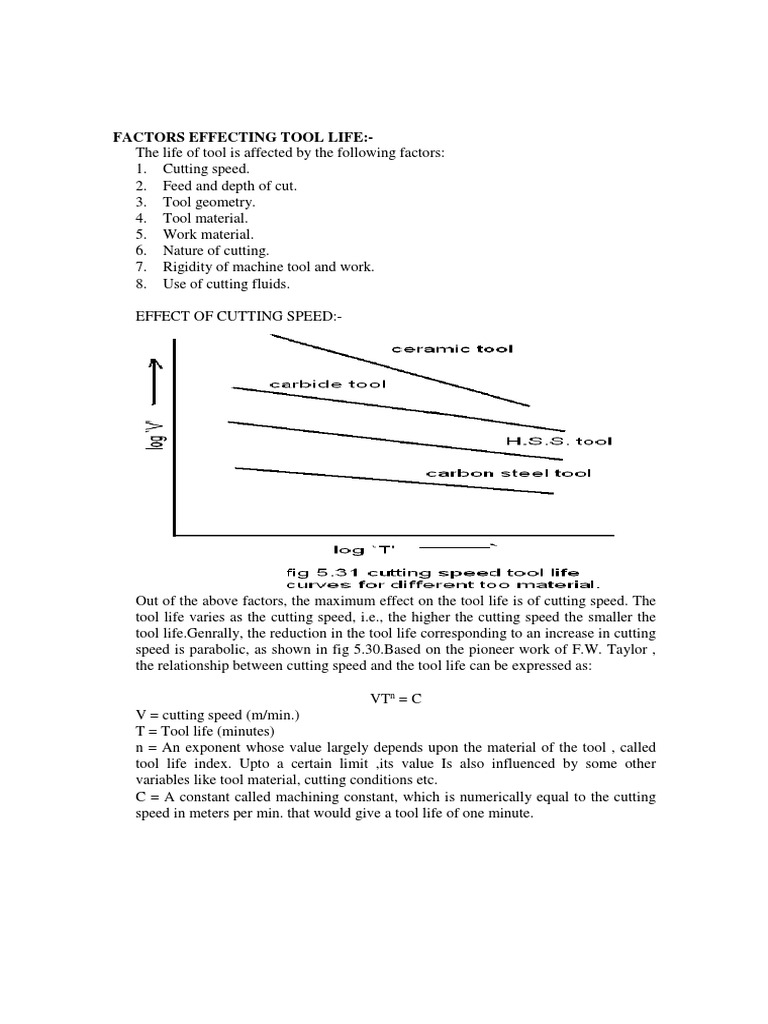 Factors Affecting Tool Life | PDF | Hardness | Machining