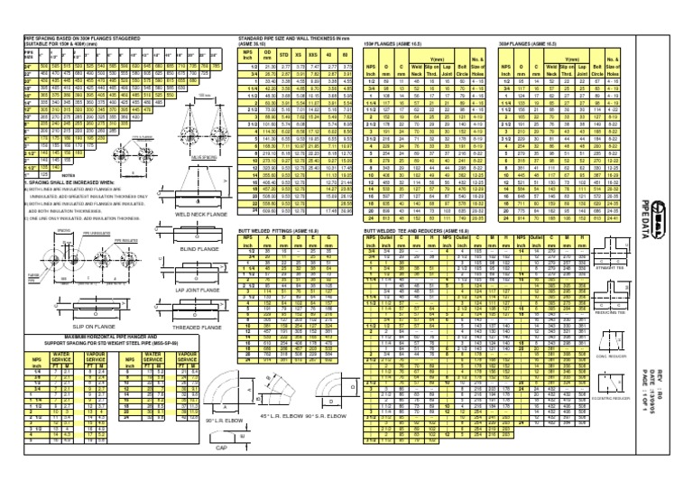 Pipe Data | PDF | Pipe (Fluid Conveyance) | Home Appliance