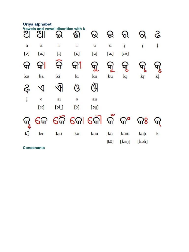 Oriya Alphabet | PDF