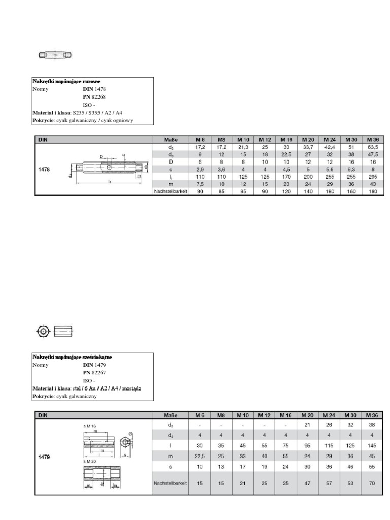 Standardne Navrtke | PDF