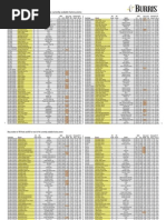 Blackhorn 209 Load Data | PDF | Pistol And Rifle Cartridges | Projectiles