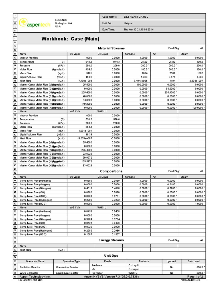 HYSYS-Print Equilibrium Reactor | PDF | Hydrogen | Properties Of Water