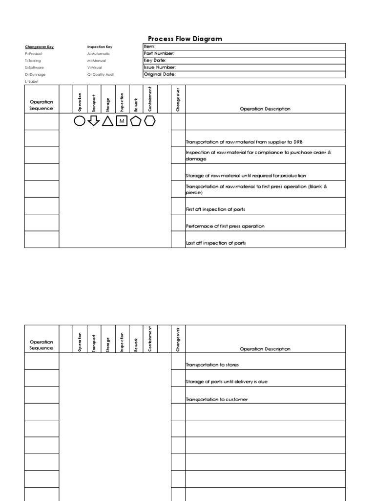 Process Flow Diagram: Changeover Key Inspection Key | PDF